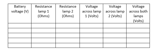 Electric CIrcuits simulation (Phet). Electric circuits simulation activity.