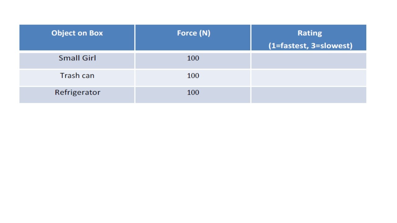 Forces and motion simulation - Physics Tutor Online