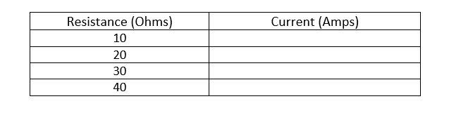 Electric CIrcuits simulation (Phet). Electric circuits simulation activity.