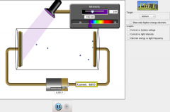 Photoelectric Effect explained in this fully illustrated article
