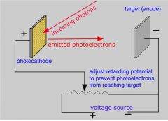 Photoelectric Effect explained in this fully illustrated article