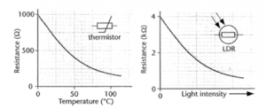 Electric Circuits - Physics Tutor Online